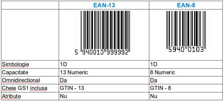 Coduri de bare EAN/UPC - GS1 Romania